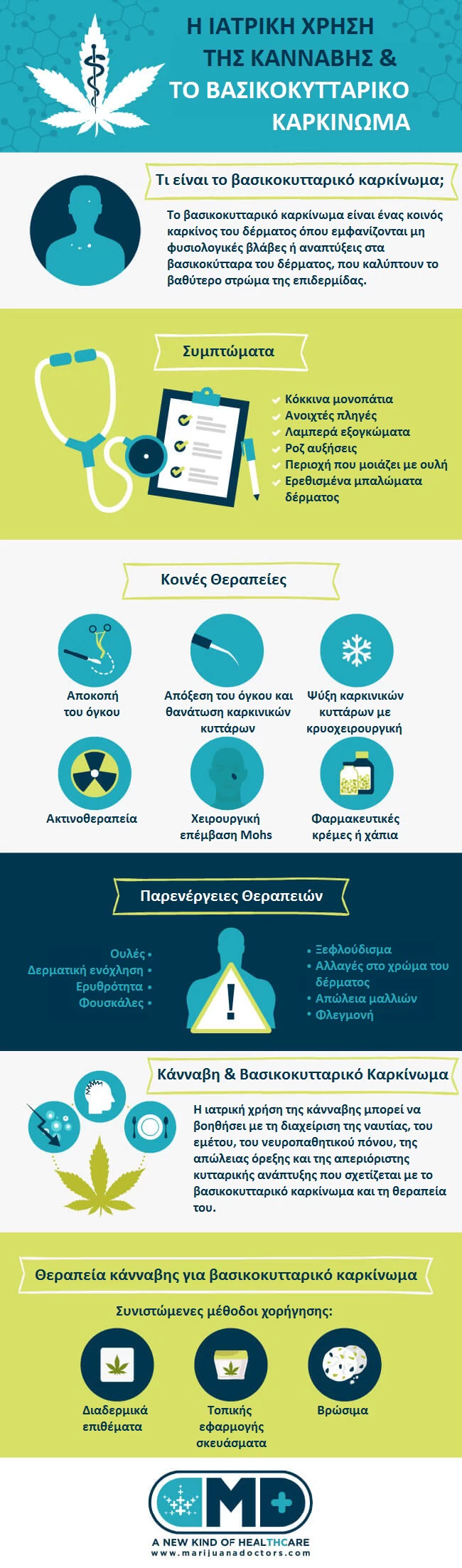 Η ιατρική χρήση της Κάνναβης για το Βασικοκυτταρικό Καρκίνωμα - Cannalib