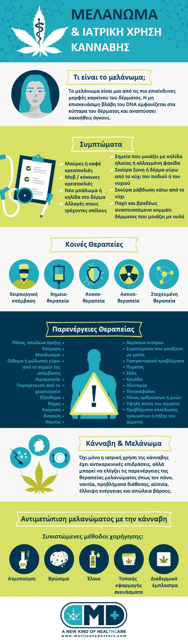 Η ιατρική χρήση της Κάνναβης για το Μελάνωμα - Cannalib